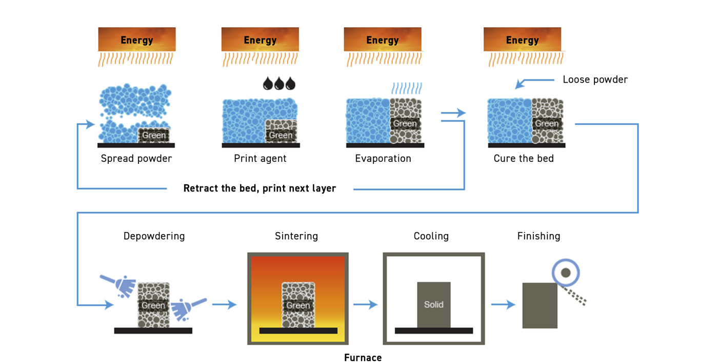 Sinter-based AM technologies in focus at ASTM’s ICAM 2024 conference