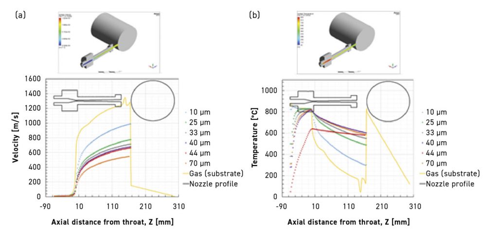 Driving progress in titanium Powder Metallurgy: Insights from PMTi2024 ...