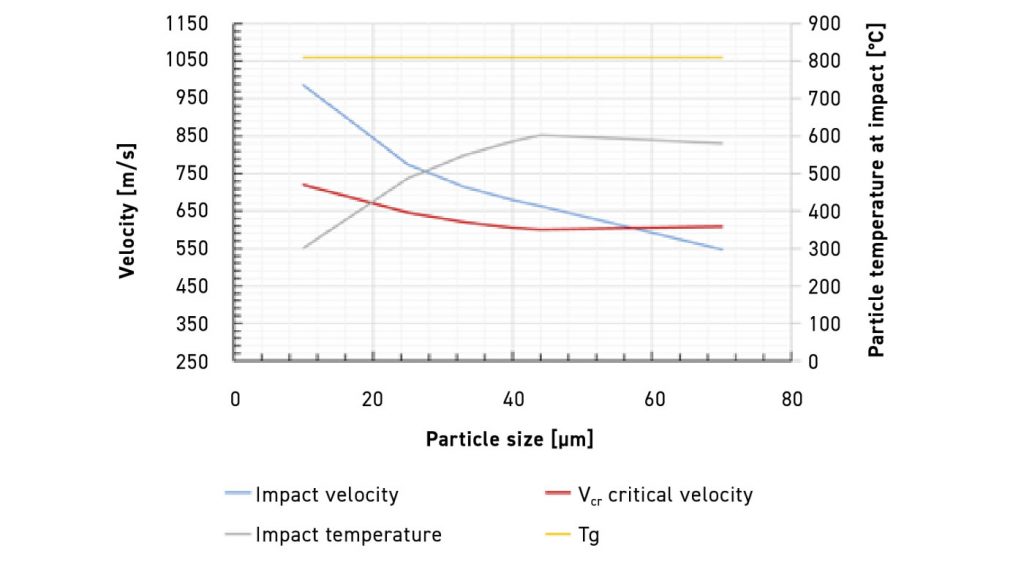 Driving progress in titanium Powder Metallurgy: Insights from PMTi2024 ...