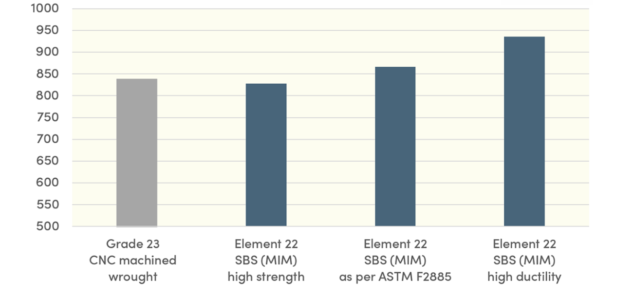 Element 22: Mastering titanium component production with Metal ...